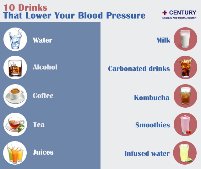 10 Drinks That Lower Your Blood Pressure Century Medical And Dental 