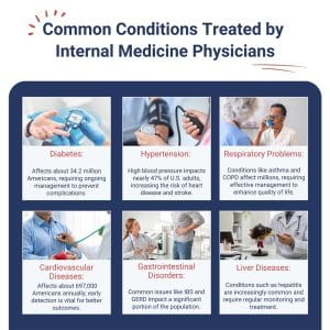 Internists in Brooklyn, Manhattan, Bronx & Harlem, NY | Top Internal ...