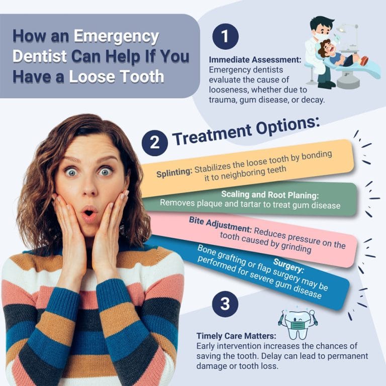 How an Emergency Dentist Can Help If You Have a Loose Tooth | Century ...