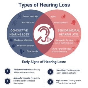 Hearing Loss Treatment in NYC (Brooklyn, Manhattan, Harlem) | Century ...